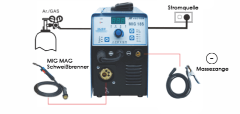 Mig Schweissen Ohne Gas